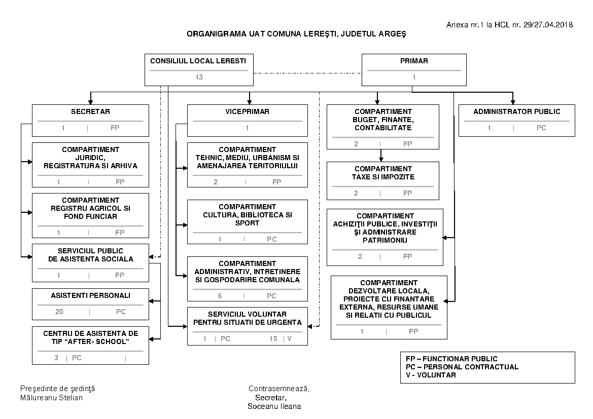Organigrama - Cj Arges