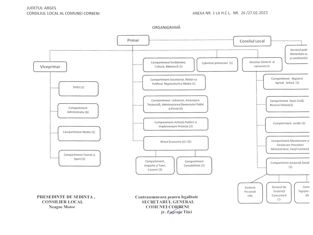 Organigrama - CJ Argeș